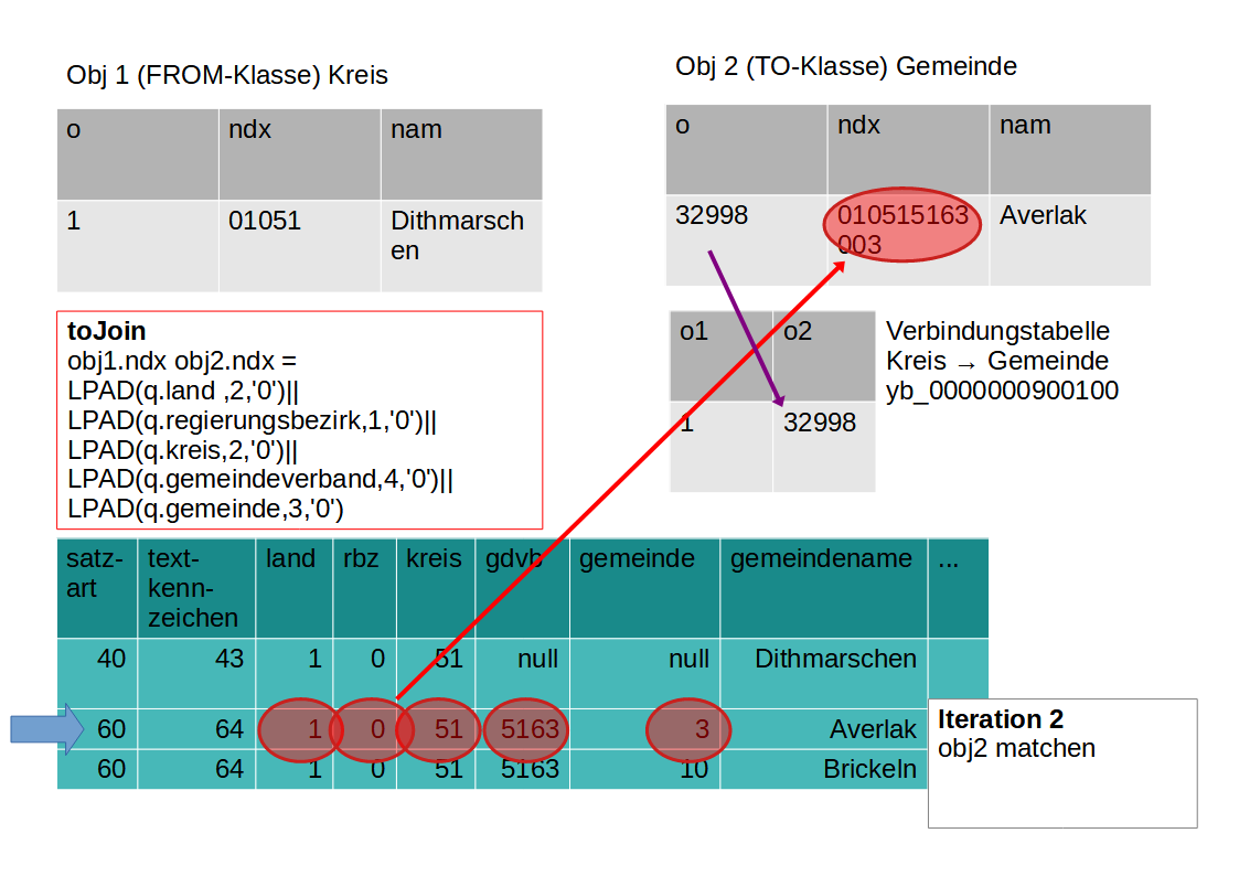 Tutorial: eine Verbindung konvertieren - Simplex for Data
